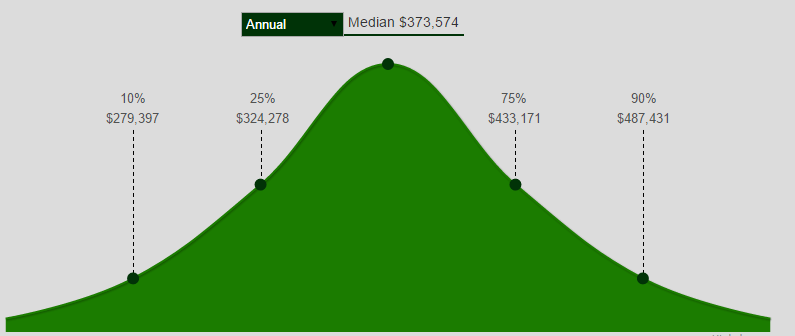 How Much Does a Radiologist Make? | New Health Advisor