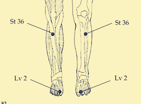 Reflexology for Sinuses: Where and How | New Health Advisor