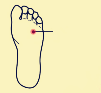 15 Pressure Points on Your Feet (with Pictures) | New Health Advisor