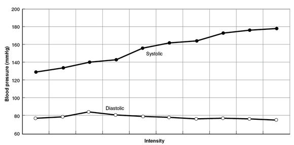 Resting Blood Pressure | New Health Advisor