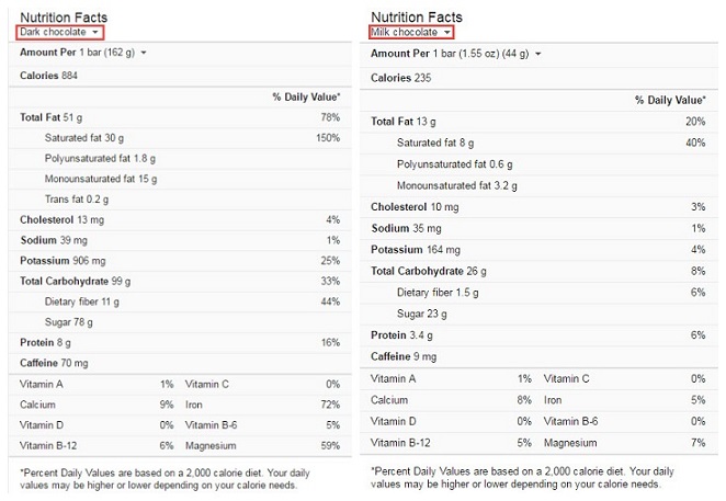 Is Chocolate Milk Good for You? | New Health Advisor