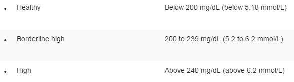 How to Read Blood Test Results | New Health Advisor