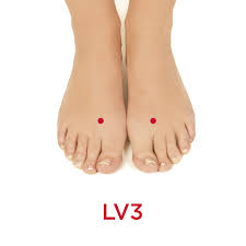 Acupressure for Diabetes | New Health Advisor