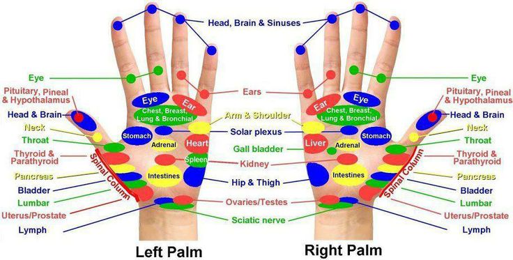 5 Major Hand Acupressure Points You Can Easily Find | New Health Advisor