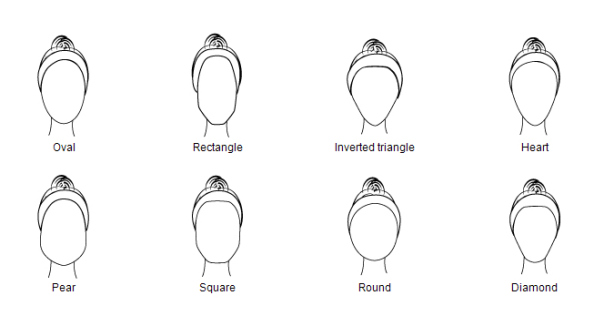 Most Attractive Face Shape | New Health Advisor
