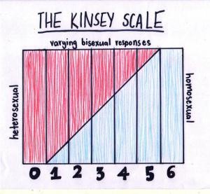 Different Sexualities | New Health Advisor