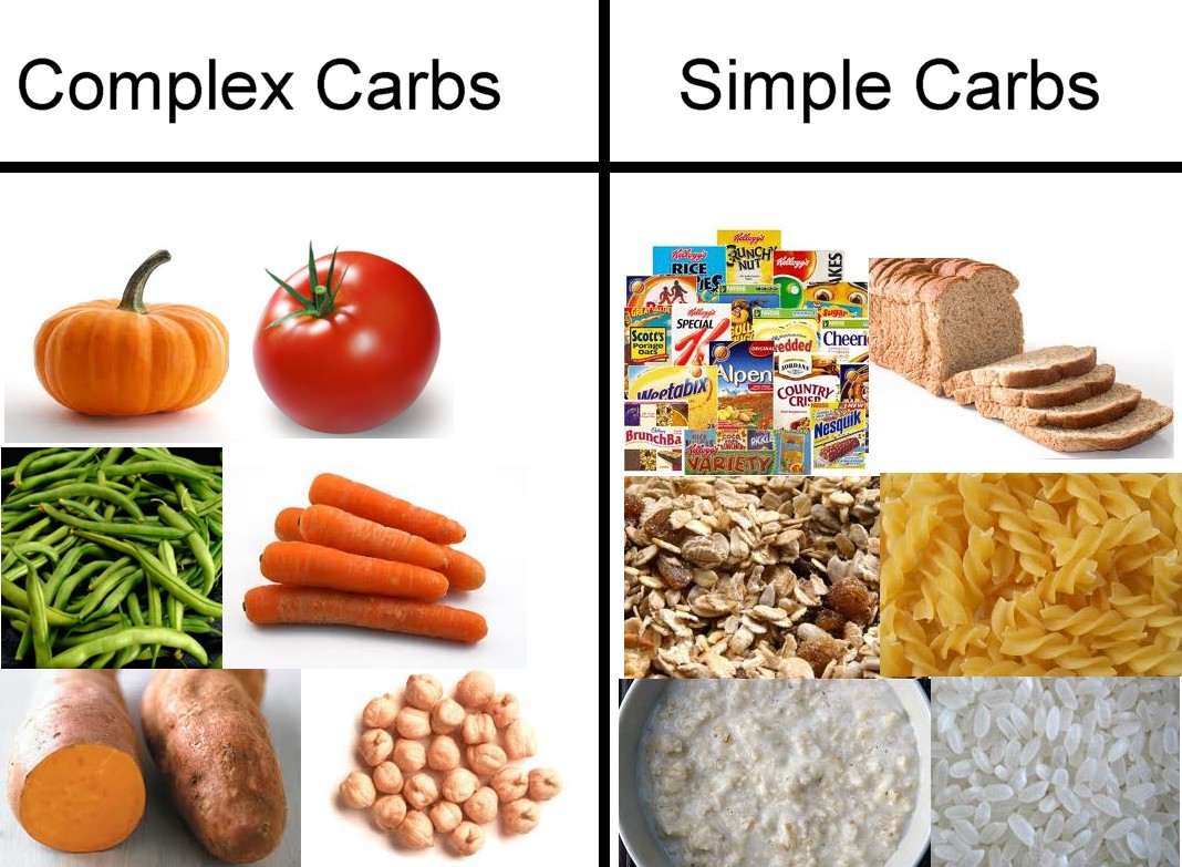 What Is the Difference Between Simple and Complex Carbohydrates? | New ...
