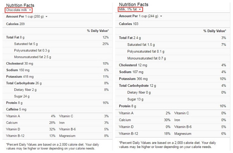 Is Chocolate Milk Good for You? | New Health Advisor