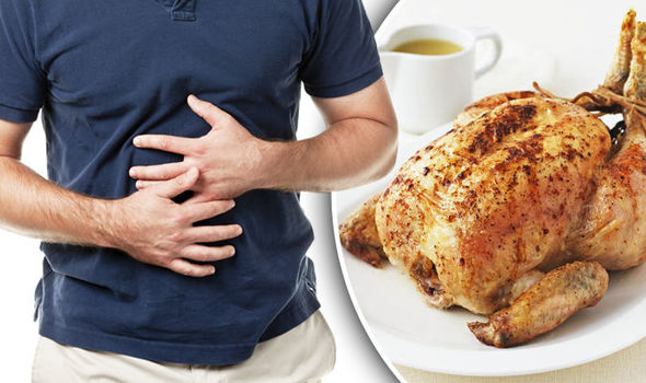 Food Poisoning from Chicken | New Health Advisor