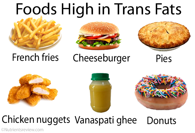 22 Foods High in Trans Fat You Should Avoid | New Health Advisor